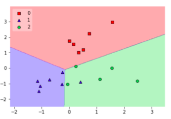 【機械学習】「Linear SVC」とは？ 〜 最も簡単に解説